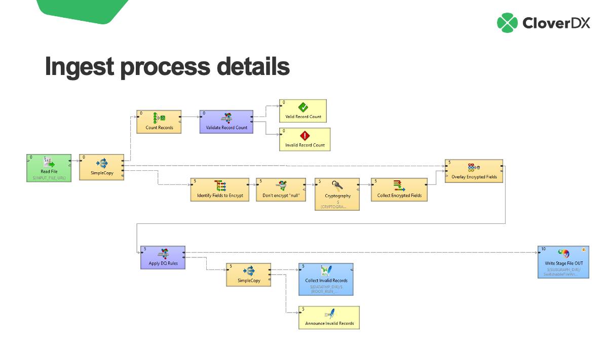 Automating data pipelines: Why you should move on from scripts or Excel Automating data pipelines: Why you should move on from scripts or Excel